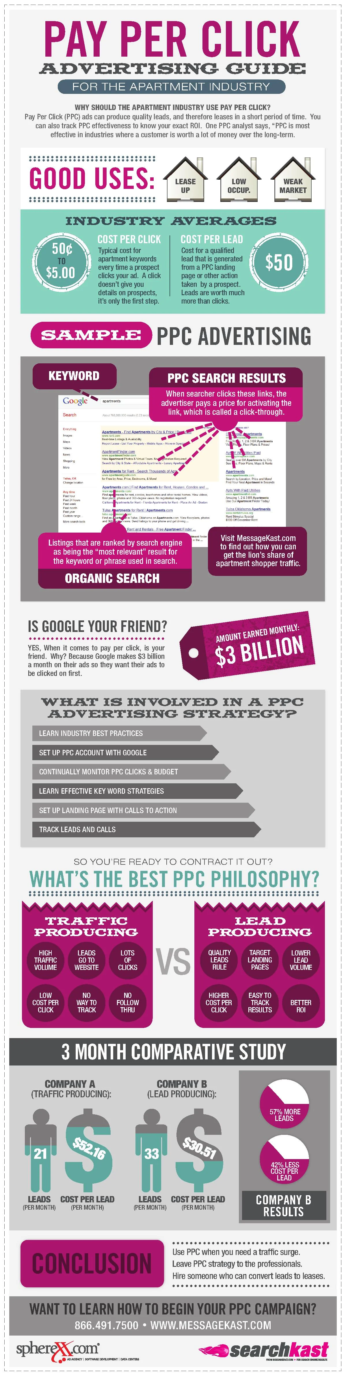 Cost Per Click Business Model (CPC & PPC) Facts You Should Know - Wow